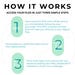 Grammer Poster, Grammar Classroom Poster, Punctuation Poster, Grammar ...