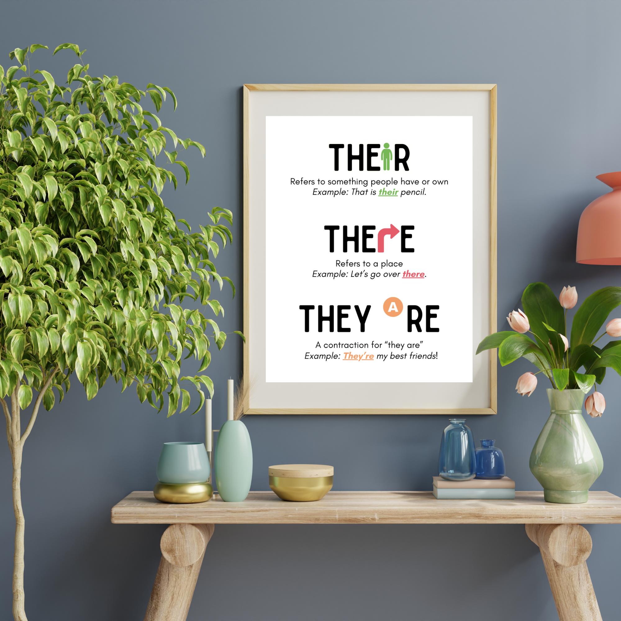 Their There and They're Poster, Grammar Poster, English Classroom ...