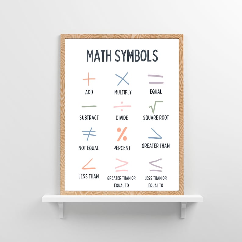 Math Symbols Poster, Math Poster, Math Wall Art, Math Classroom, Math ...