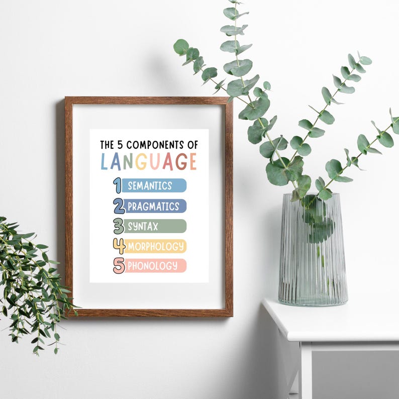 Components of Language Poster, Speech Therapy Room Poster, SLP Decor ...