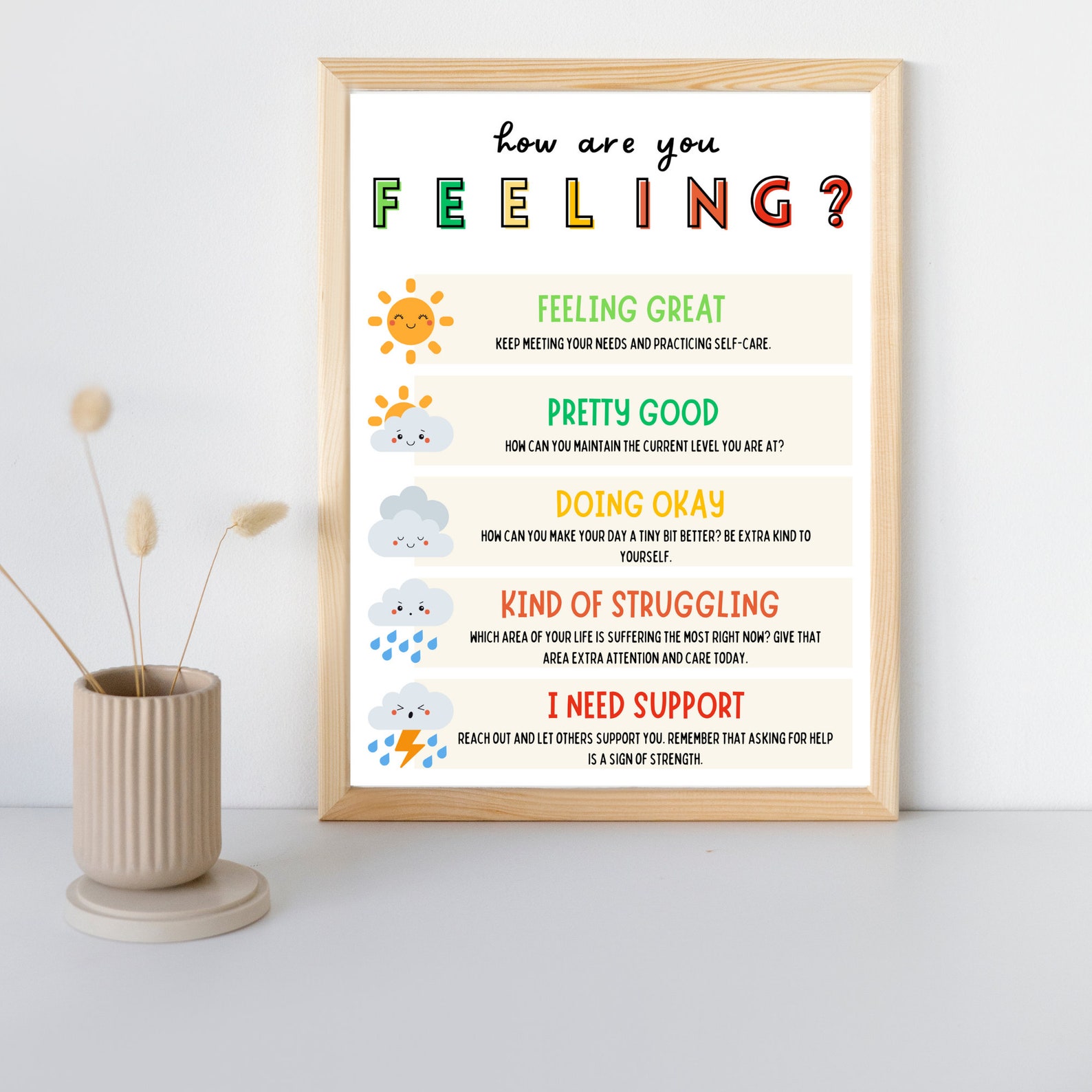 How Are You Feeling Poster, Emotions Poster, Zones of Regulation ...