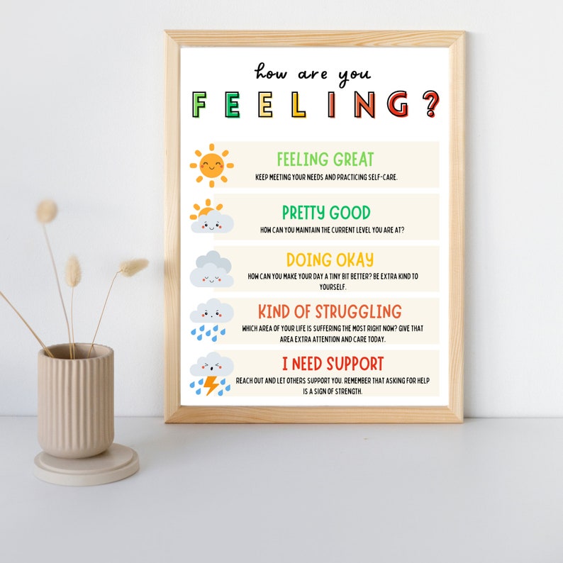 How Are You Feeling Poster, Emotions Poster, Zones of Regulation ...