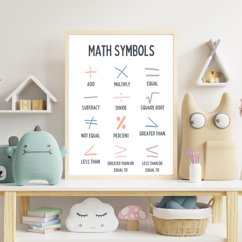 Math Symbols Poster, Math Poster, Math Wall Art, Math Classroom, Math ...