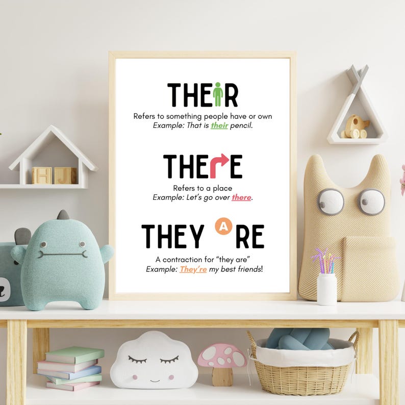 Their There and They're Poster, Grammar Poster, English Classroom ...