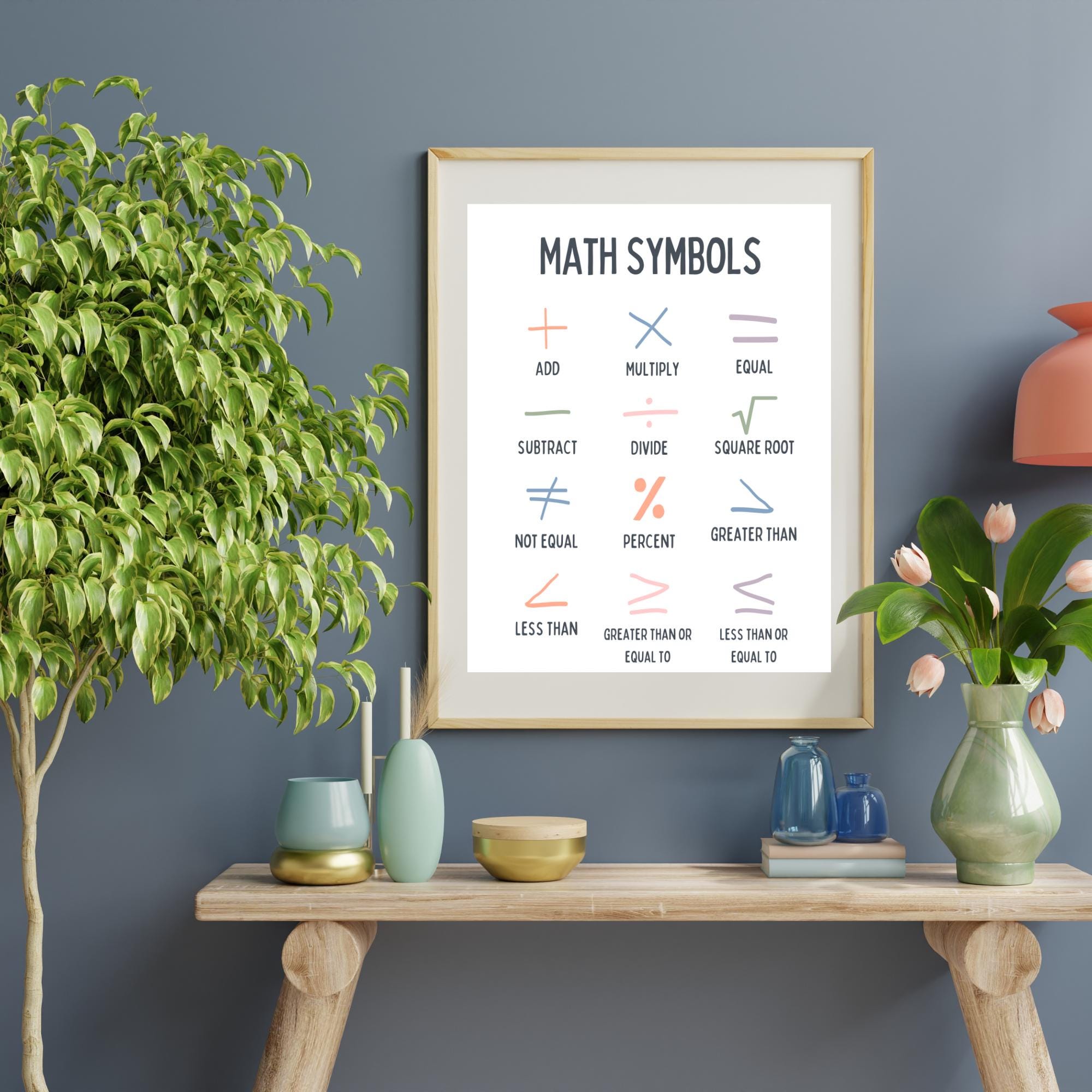 Math Symbols Poster, Math Poster, Math Wall Art, Math Classroom, Math ...