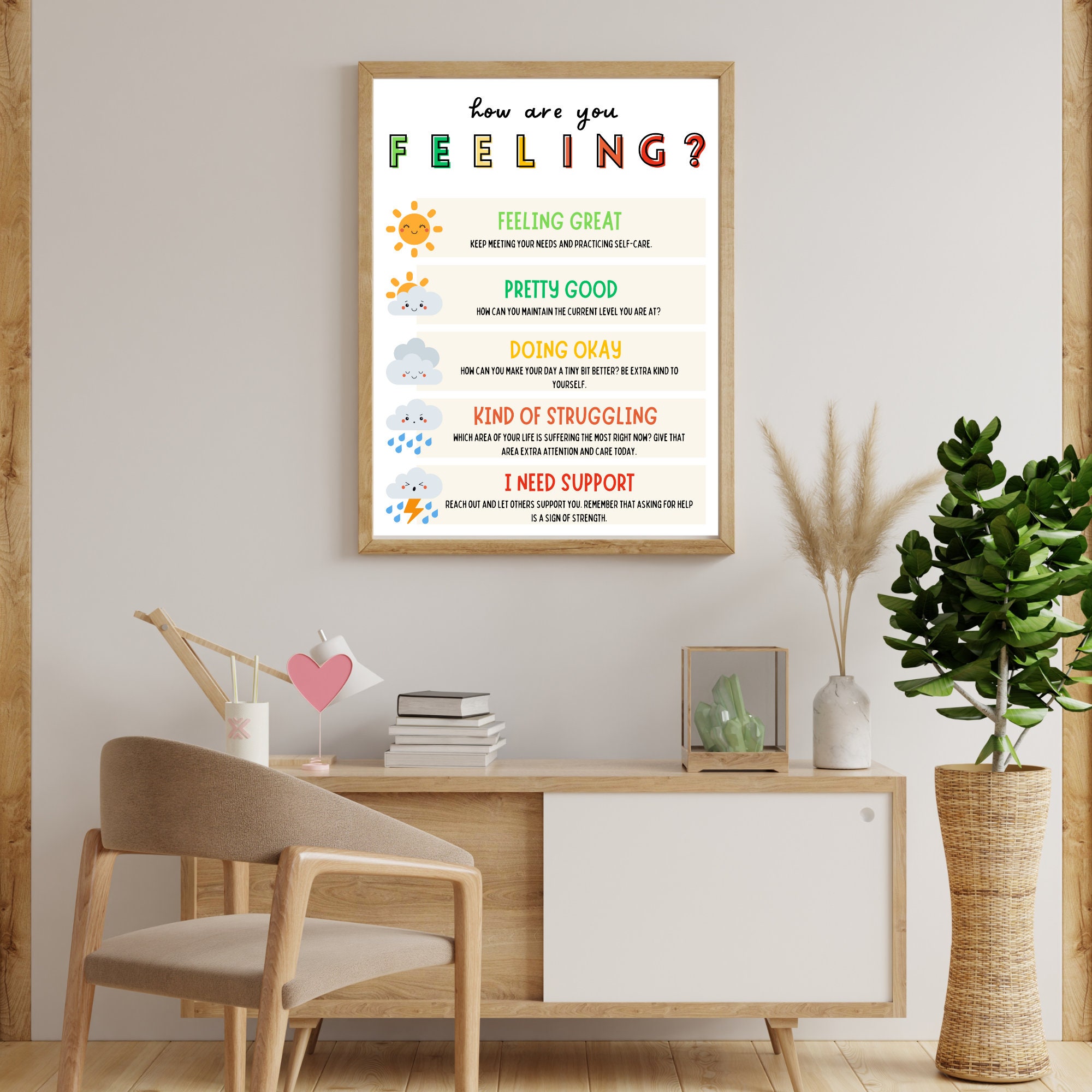 How Are You Feeling Poster, Emotions Poster, Zones of Regulation, Counselor, Therapy Office ...