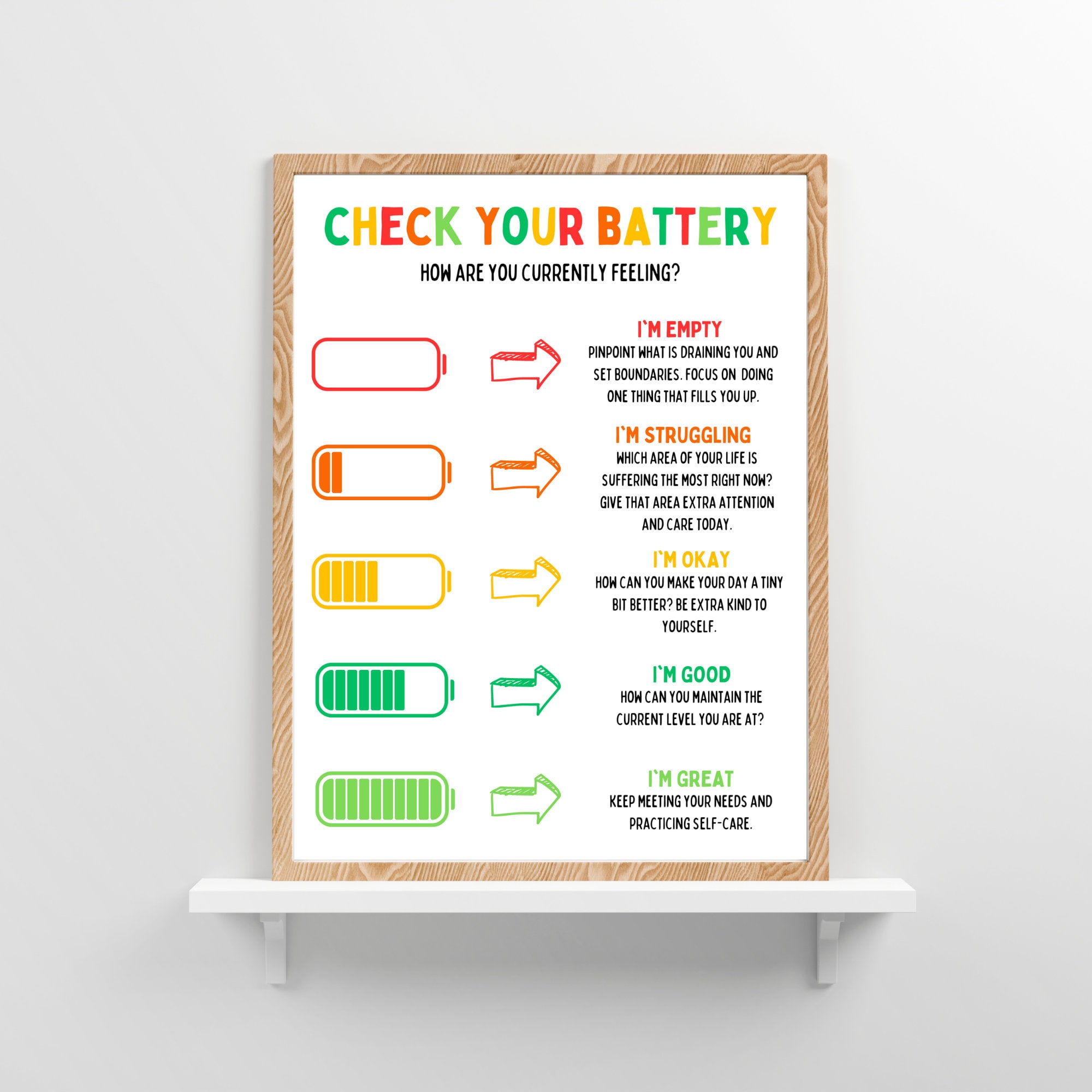 Check Your Battery Poster Zones of Regulation Emotions - Etsy