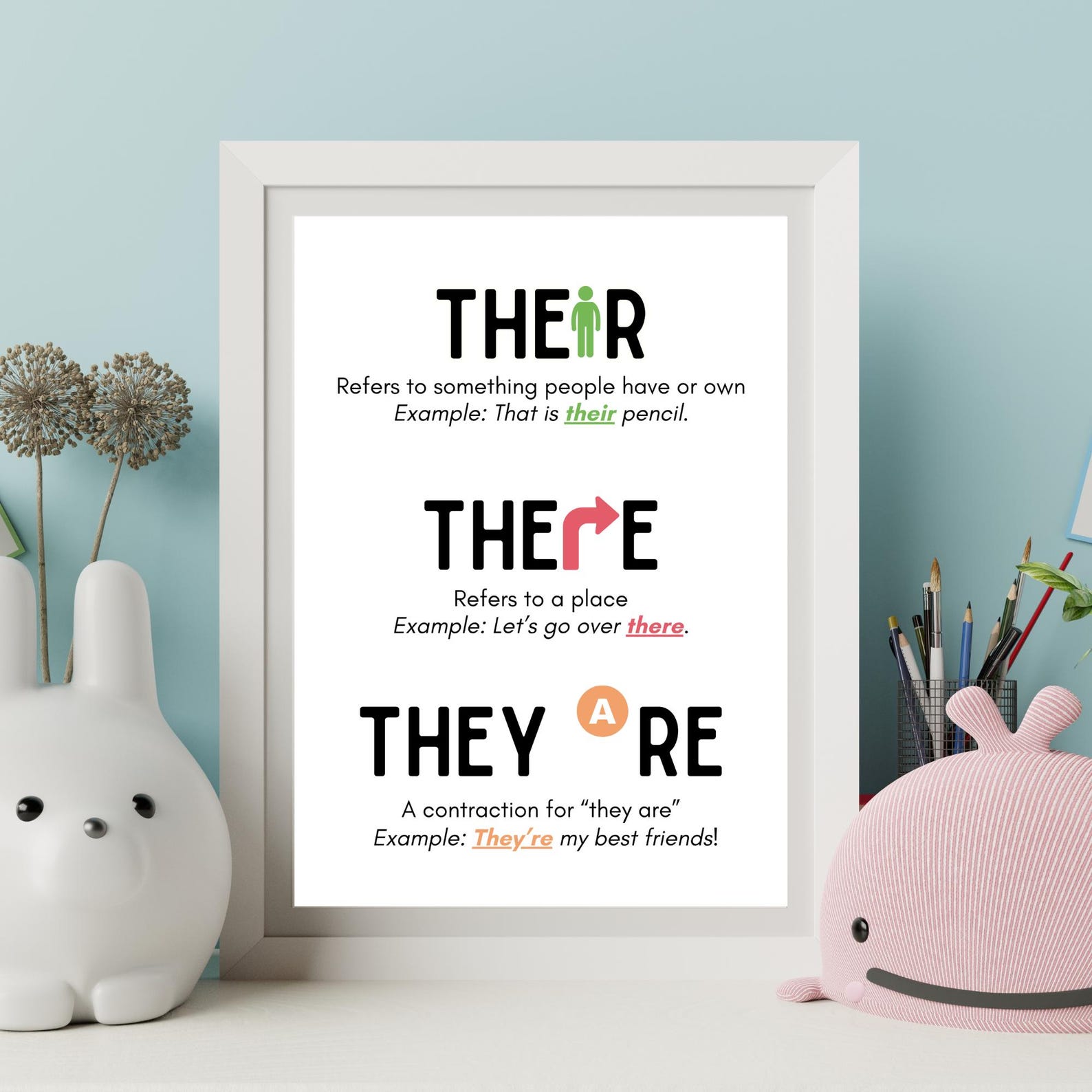 Their There and They're Poster, Grammar Poster, English Classroom ...