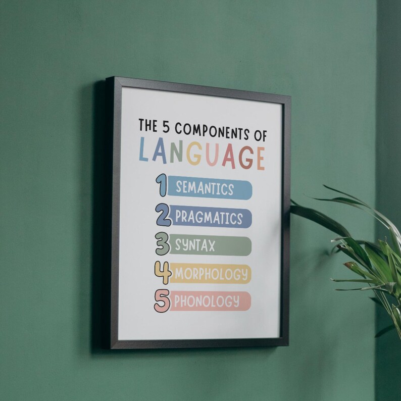 Components of Language Poster, Speech Therapy Room Poster, SLP Decor ...