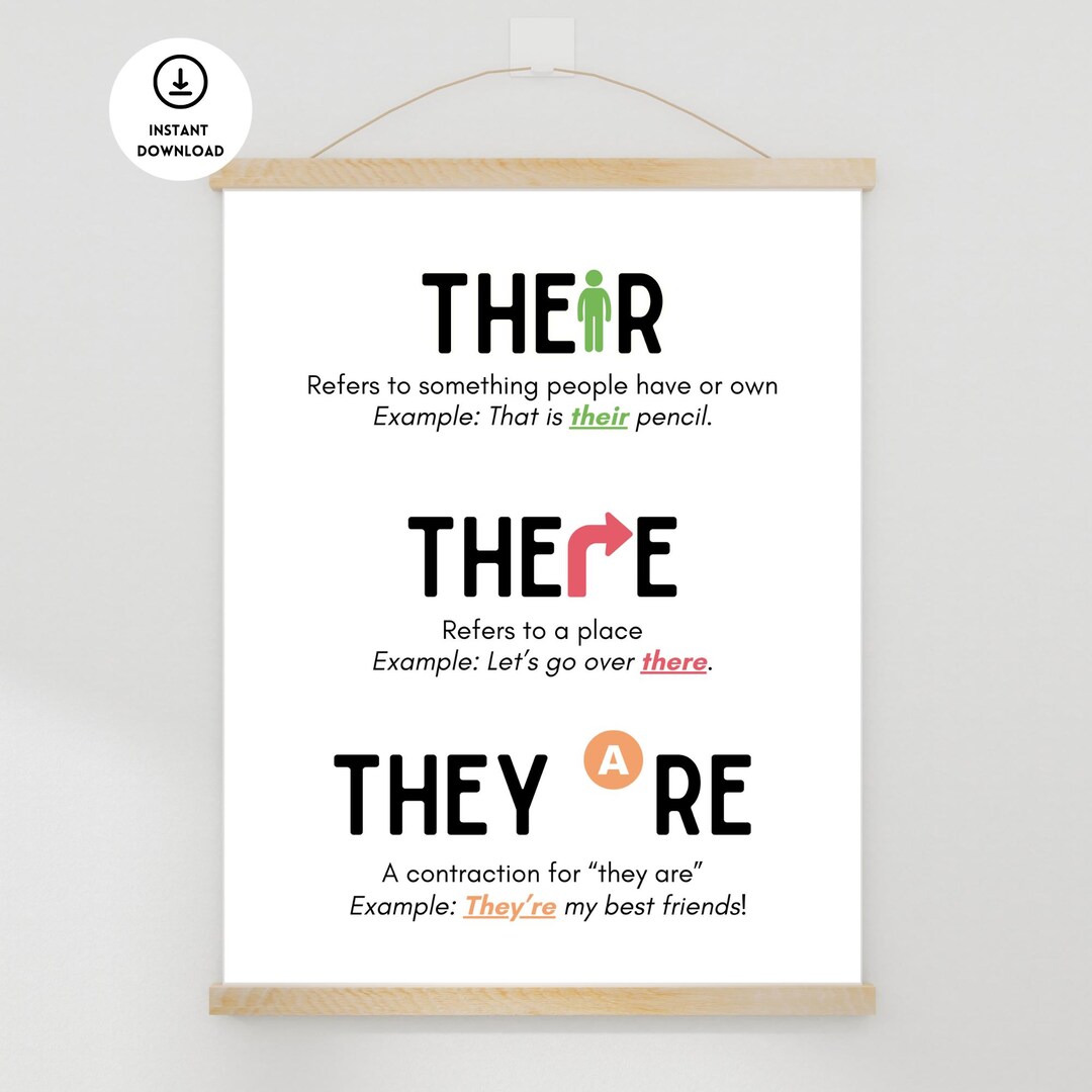 Their There and They're Poster, Grammar Poster, English Classroom ...