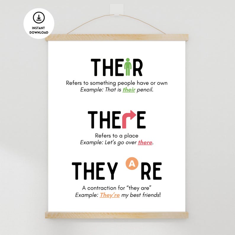 Their There and They're Poster, Grammar Poster, English Classroom ...