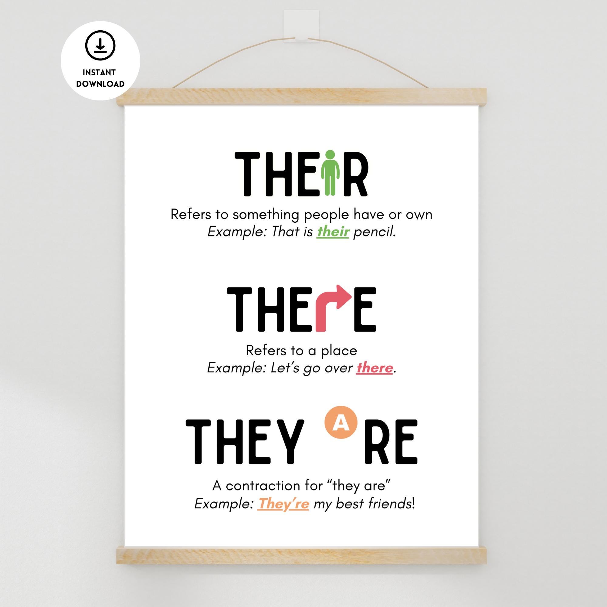 Their There and They're Poster, Grammar Poster, English Classroom ...