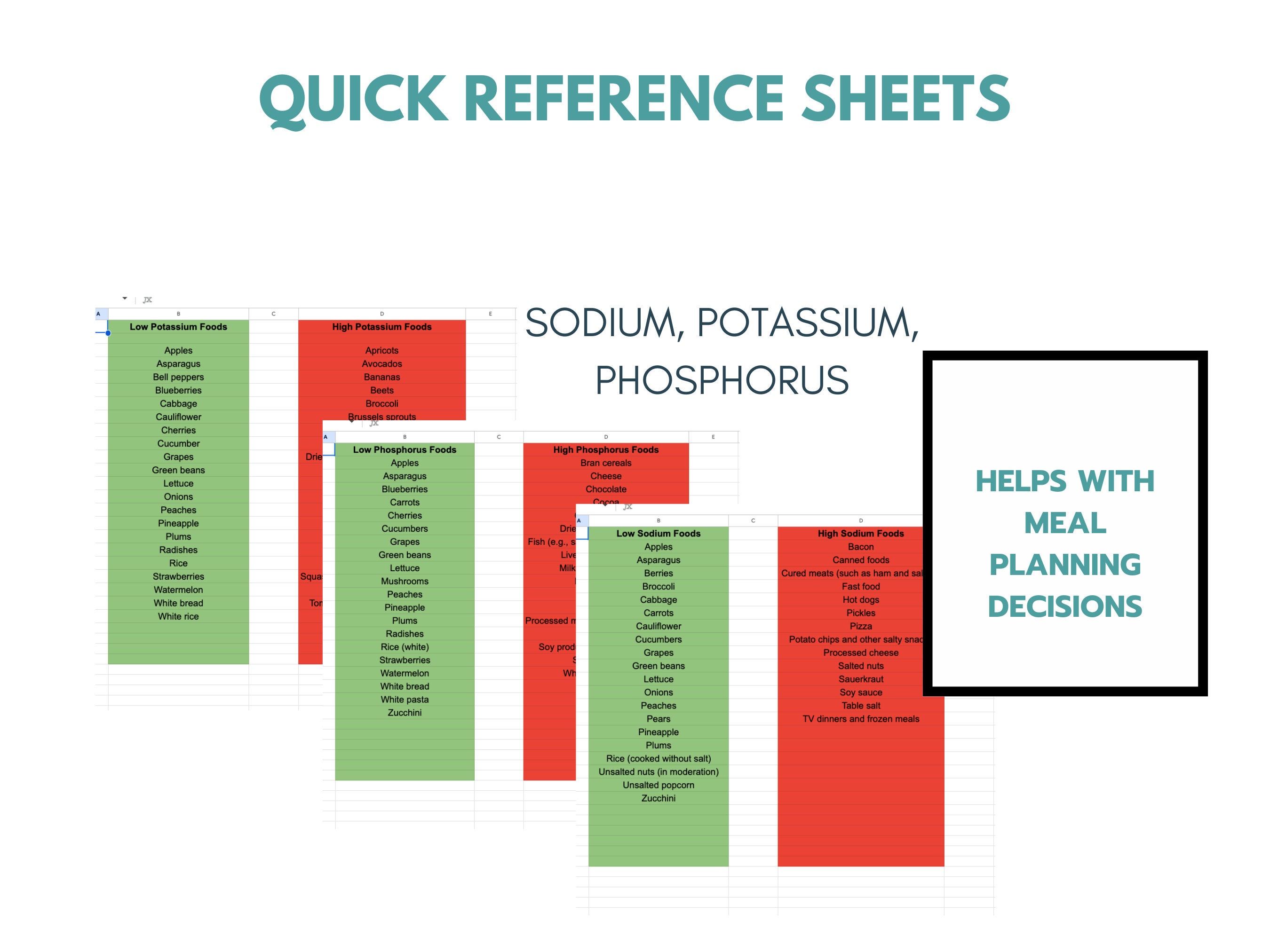 Kidney Care Spreadsheet | Dialysis Diet Planner | Nutrition Tracker ...