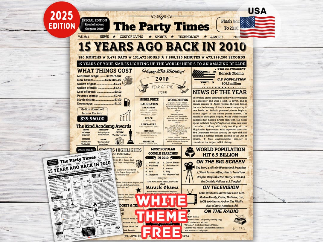 15th Birthday Sign , 15th Birthday Gift for Girls and Boys , 15th ...