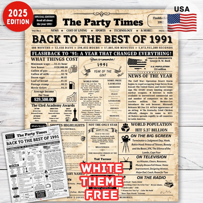 1991 Birthday Poster - Etsy