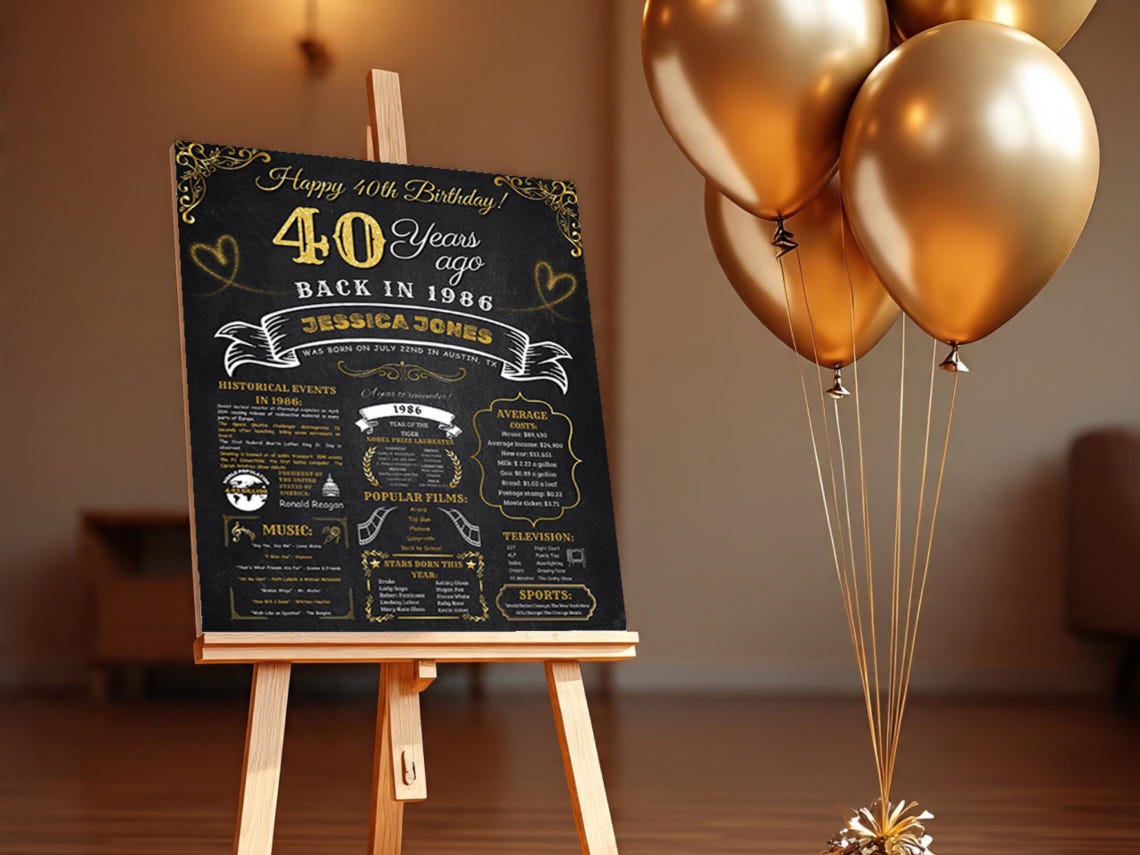 40th Birthday Sign Back in 1986 Birthday Poster Gift for 40 Year Old ...
