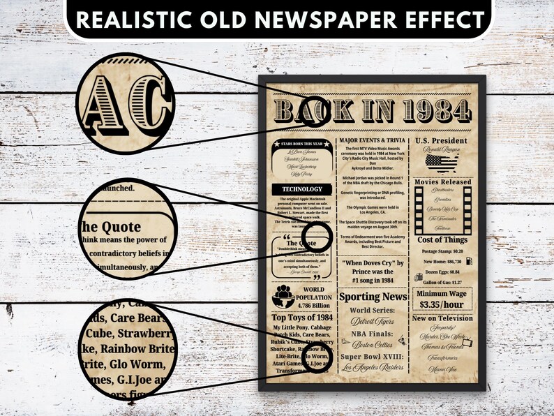 1984 40th Birthday Sign Back in 1984 Fun Facts 1984 1984 Trivia ...