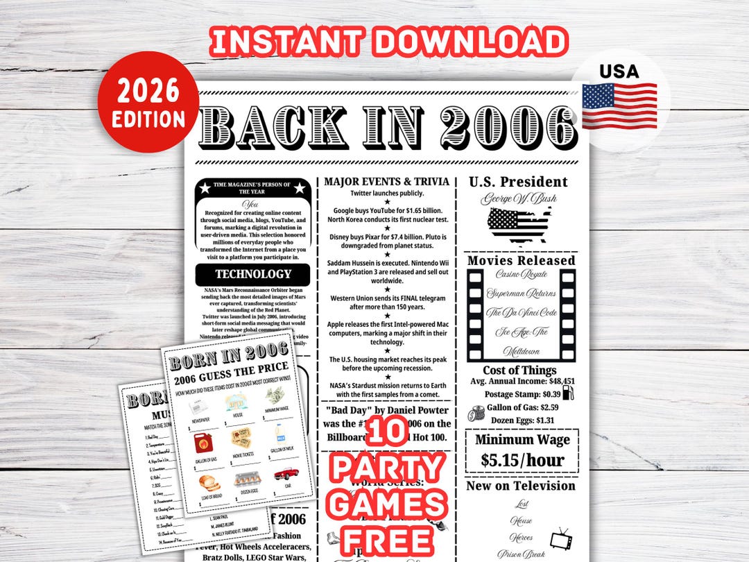 20th Birthday Trivia , Back in 2006 Sign Fun Facts, 20th Birthday Games ...