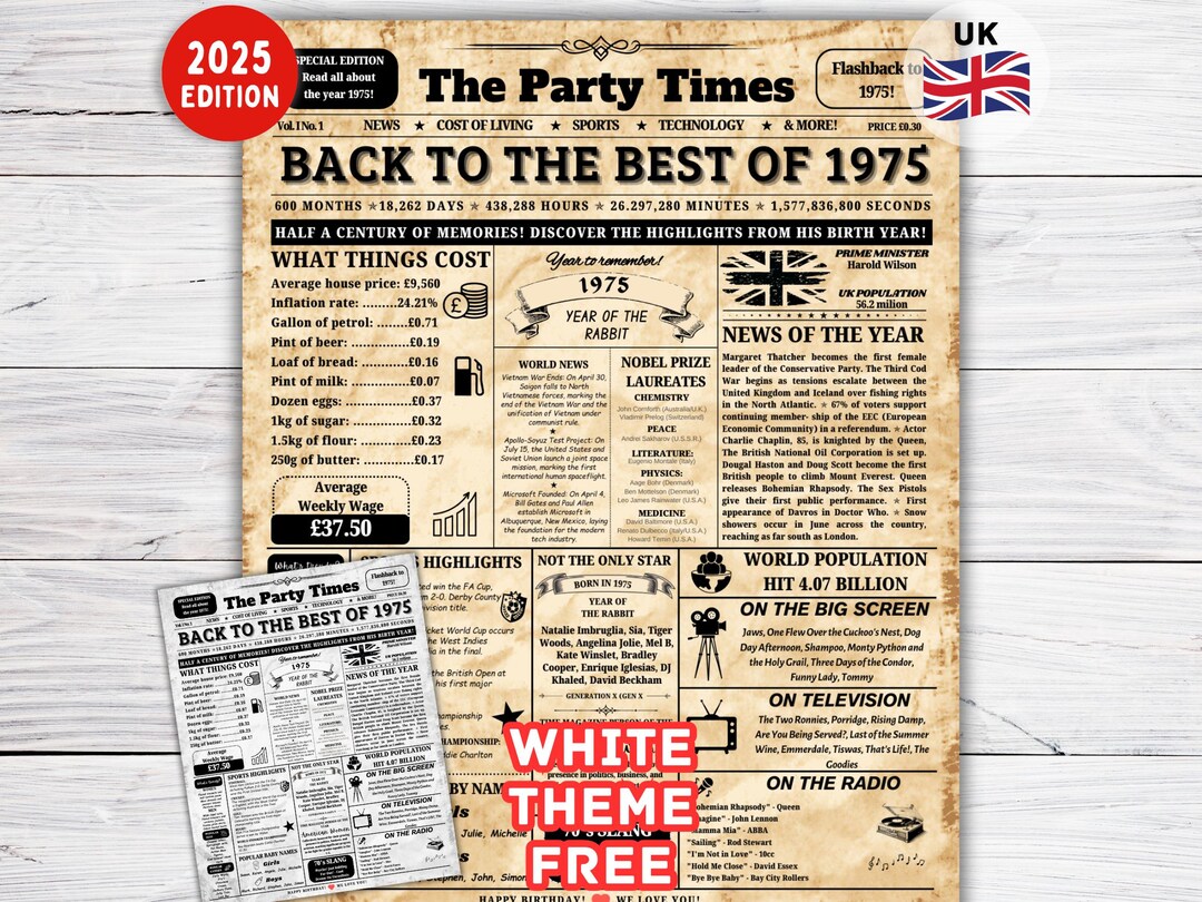 Born in 1975 Sign UK ,50th Birthday Sign Back in 1975 ,50th Birthday ...