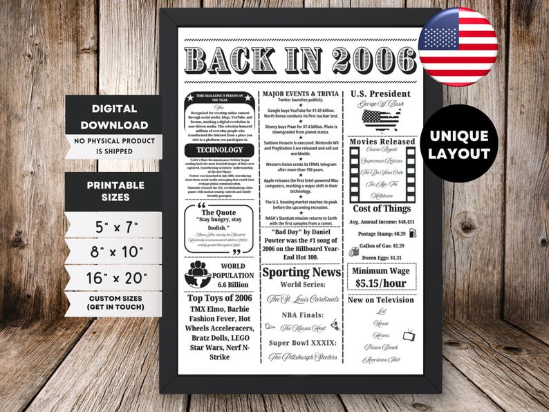 20th Birthday Trivia , Back in 2006 Sign Fun Facts, 20th Birthday Games ...