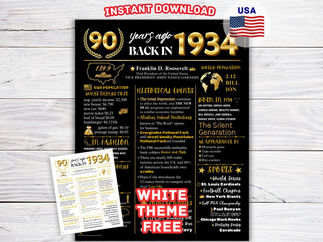 90th Birthday Sign Back in 1934 Poster , 90th Birthday Gift for Dad/mom ...