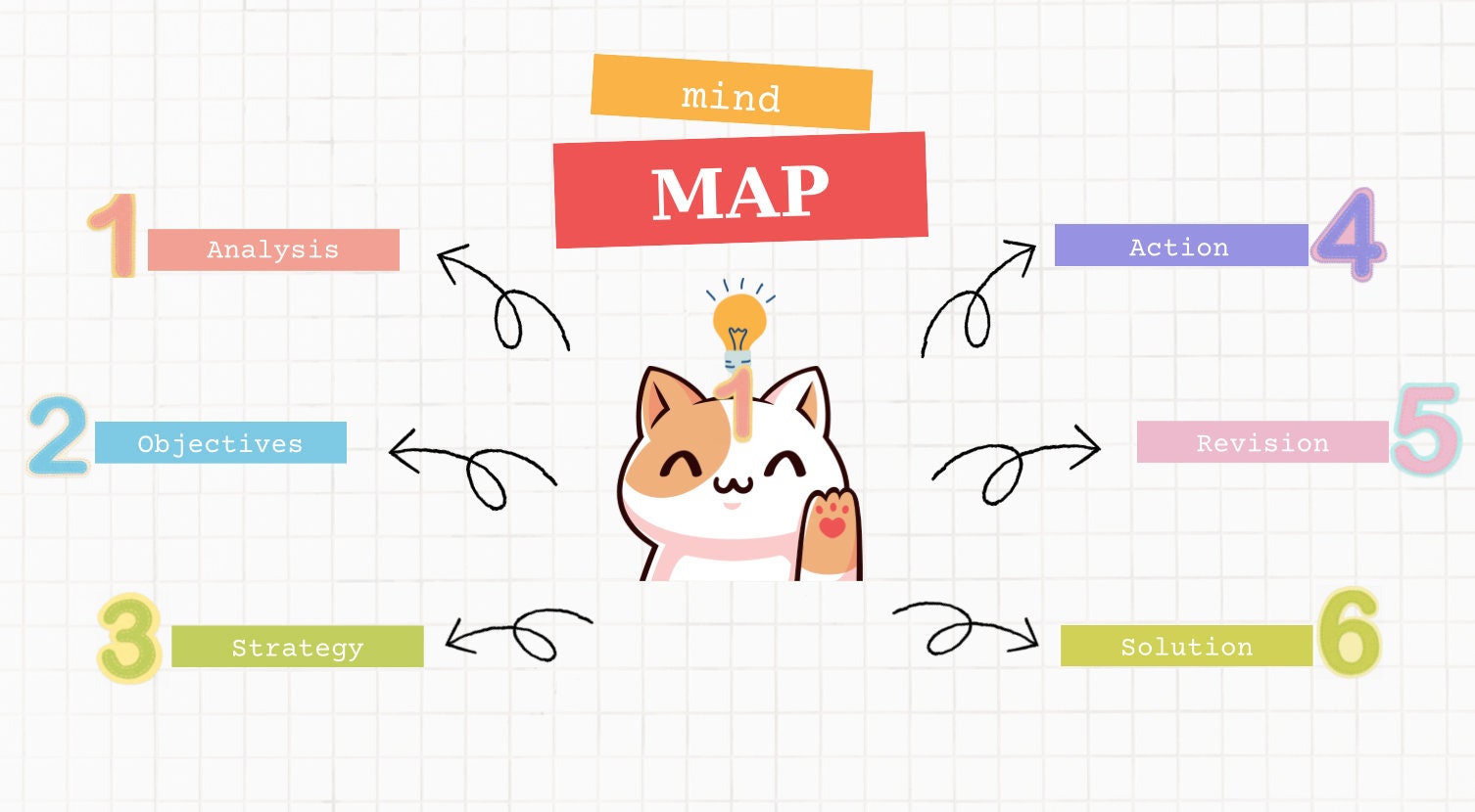 Cat Mind Map - Etsy