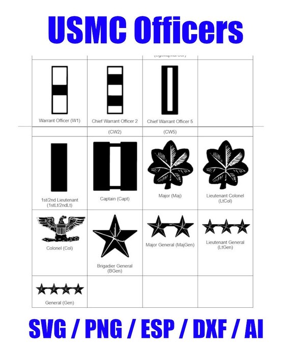 Usmc Rank Structure Chart