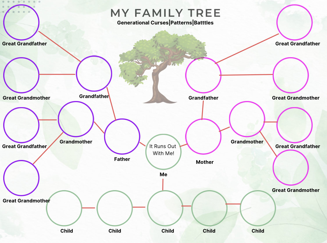Family Tree Template Generational Patterns Curses - Etsy