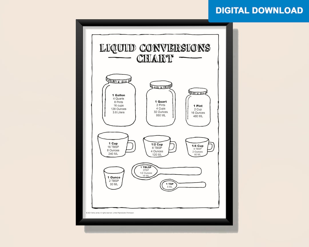 Measurement Chart Teacher Poster Printable Math Tools School Posters ...