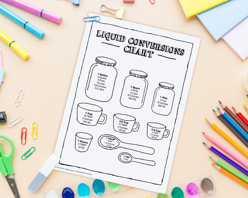 Liquid Measurement Chart Poster: Math Classroom Decor (PDF) - Etsy