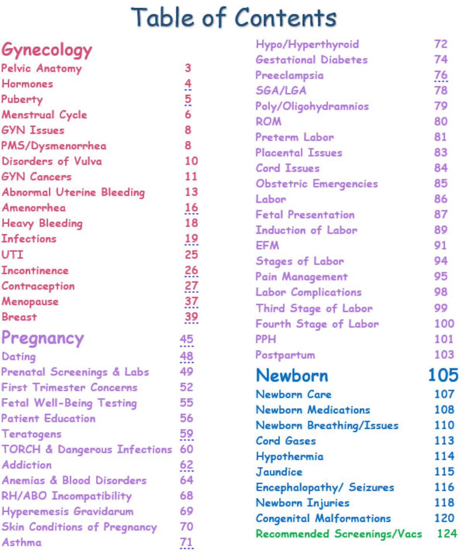 Obstetric, Gynecology, & Newborn Pocket Brain / Study Guide - Etsy