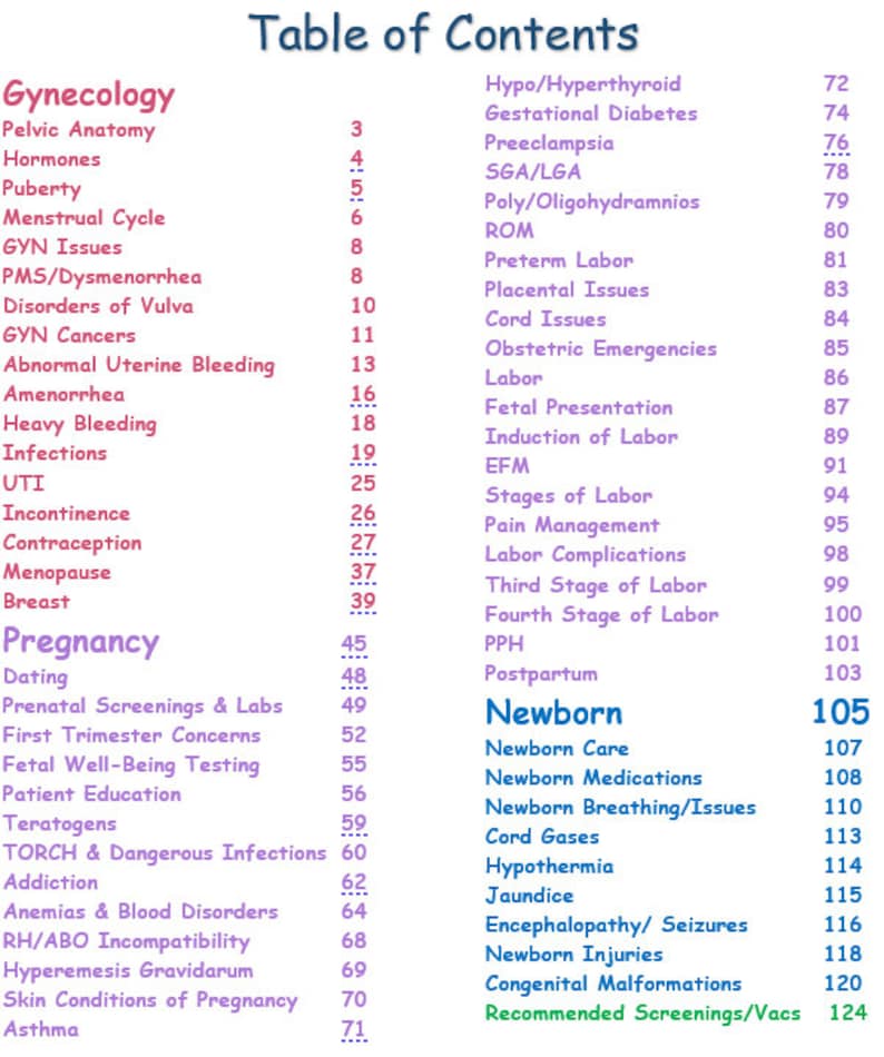 Obstetric, Gynecology, & Newborn Pocket Brain / Study Guide - Etsy