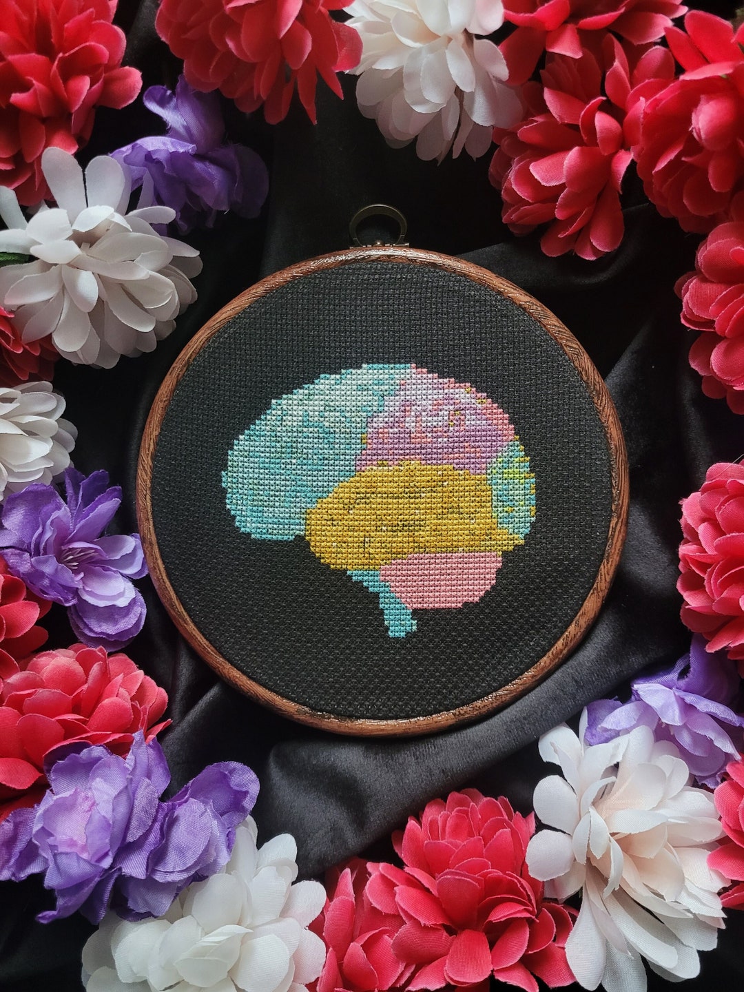 Human Brain - Cross Stitch Pattern - Anatomy, Human Anatomy, Body Parts ...