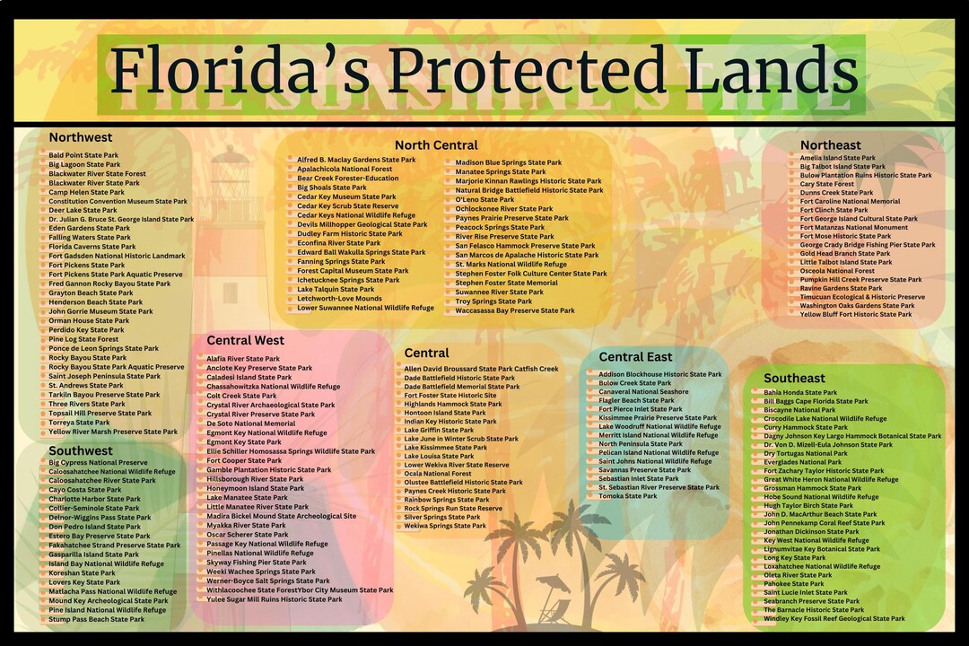 Florida's Protected Lands: A Checklist of State and National Parks of ...