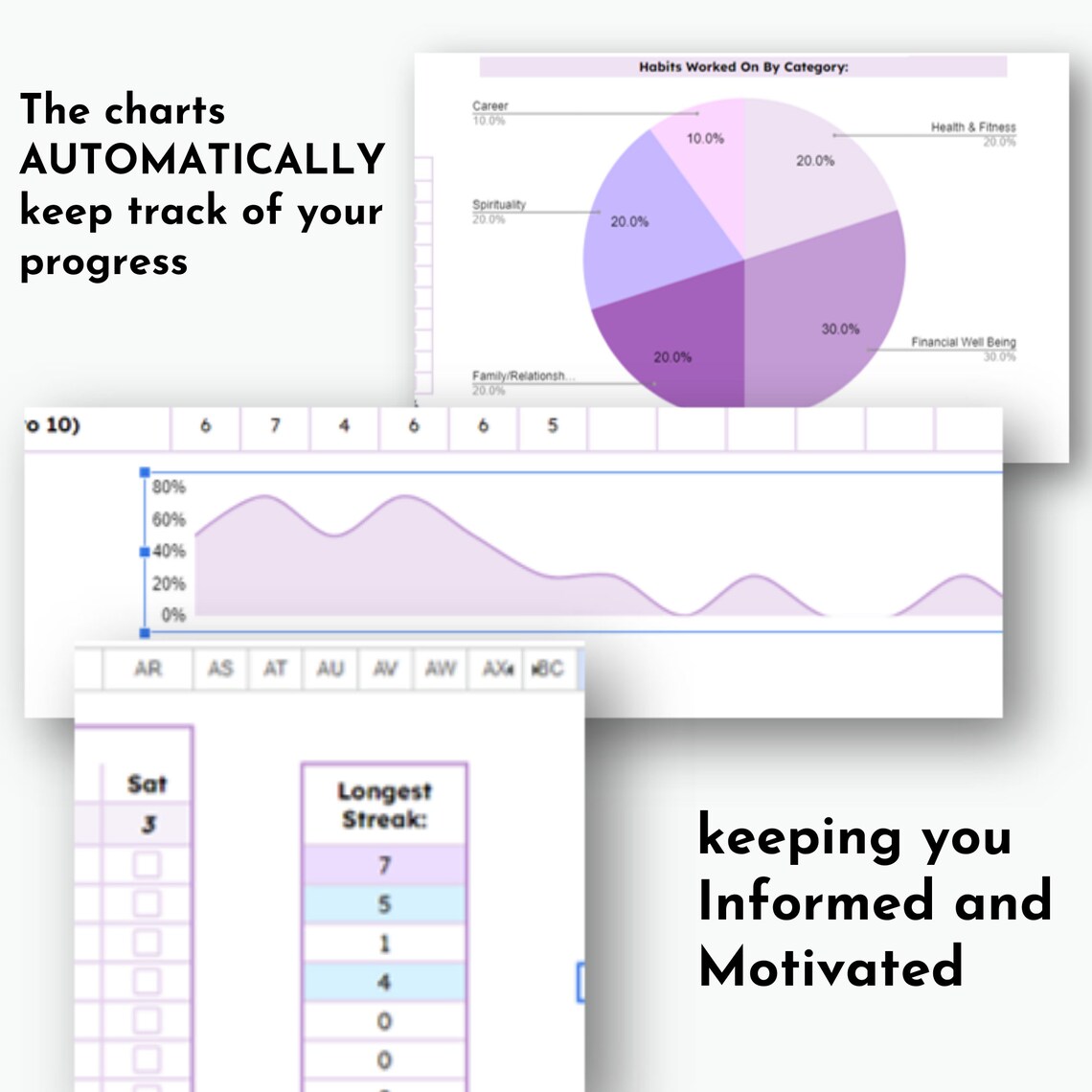 Habit Tracker Google Sheet, Daily Routine, Goal Tracker, Habit Tracker ...
