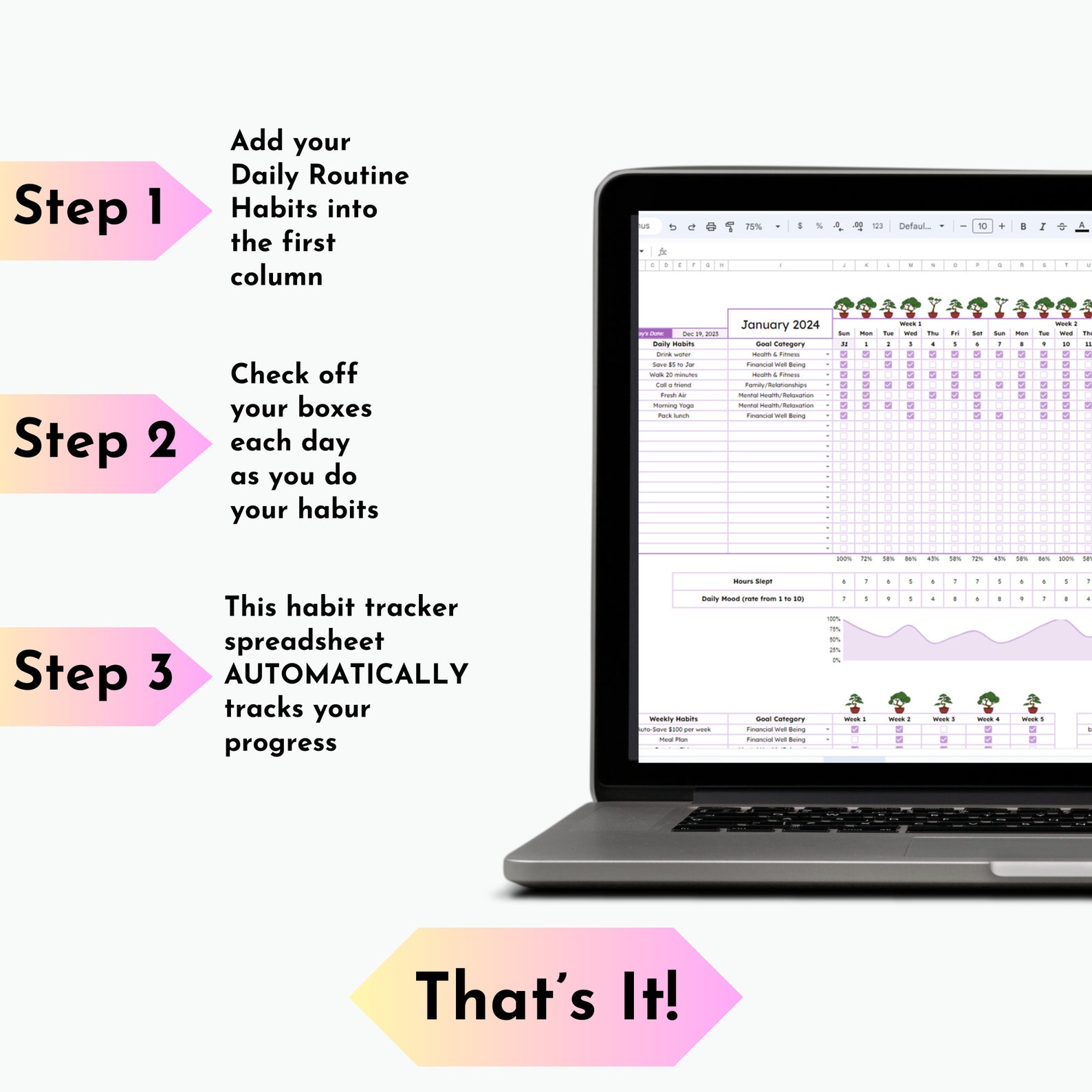 Habit Tracker Google Sheet, Daily Routine, Goal Tracker, Habit Tracker ...