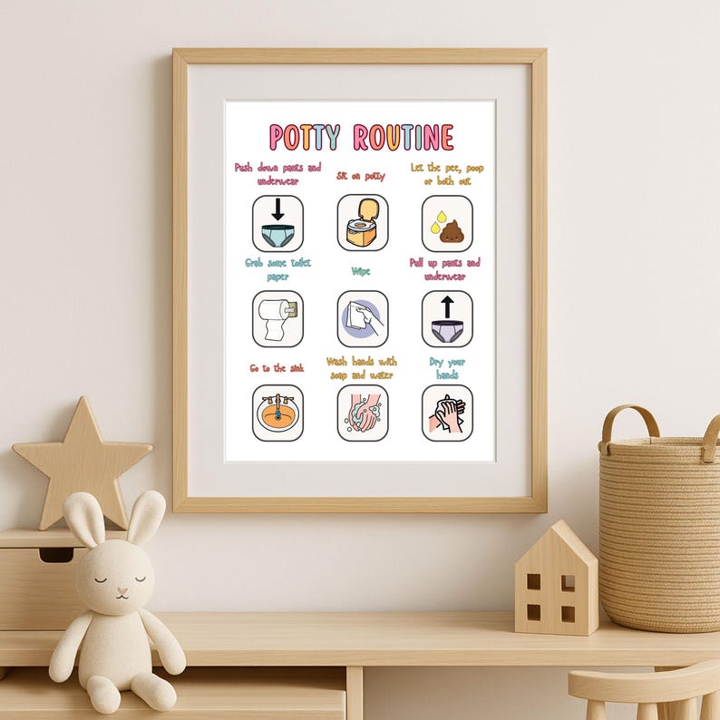 Potty Routine for Children, Potty Training, Potty Chart, Toddler Potty ...