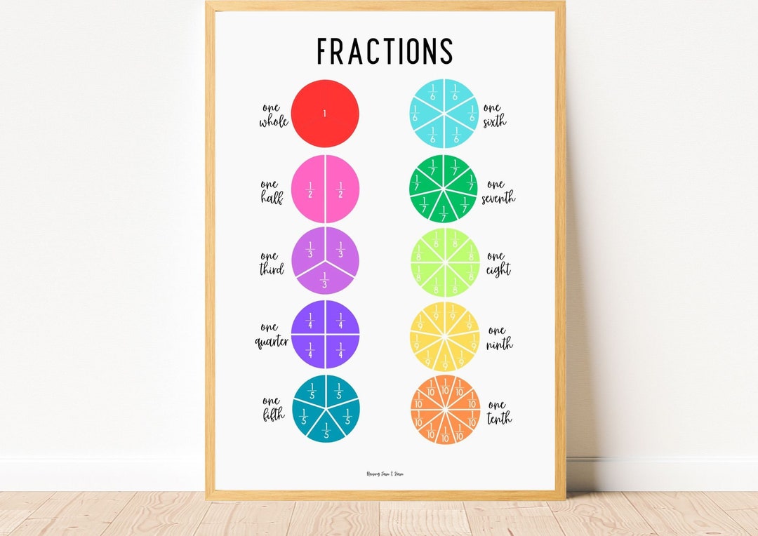 Fraction Poster Mathematics Poster Educational Poster - Etsy