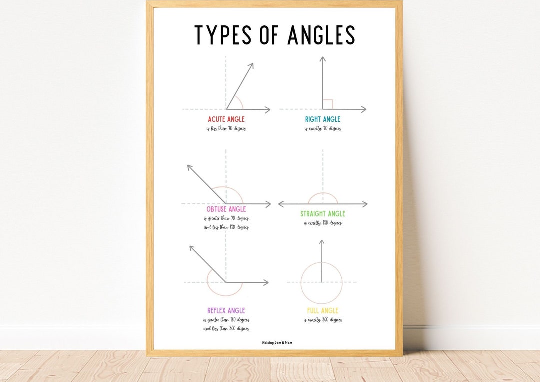 Types Of Angles Poster