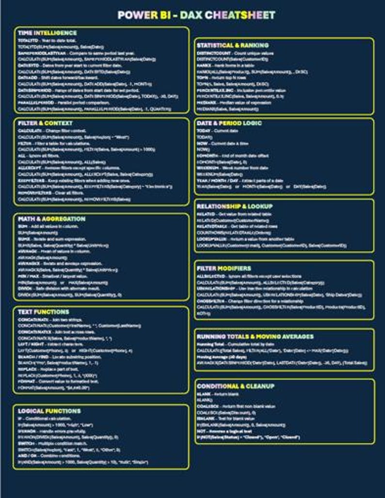 Power Bi Dax Cheat Sheet – Complete Formula Guide - Etsy