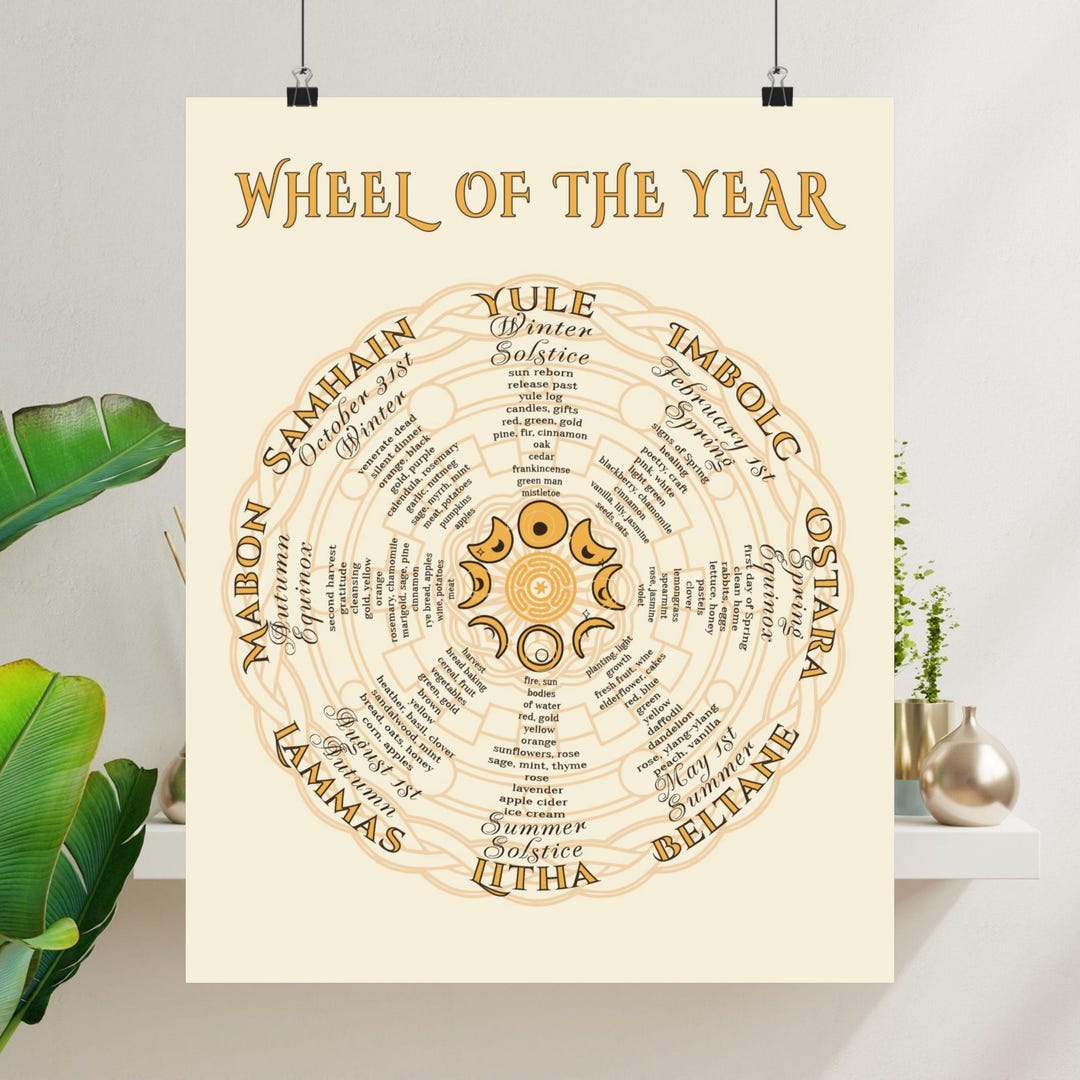 Wheel of Year Poster, Pagan Calendar, Celtic Witch Wall Art, Matte ...