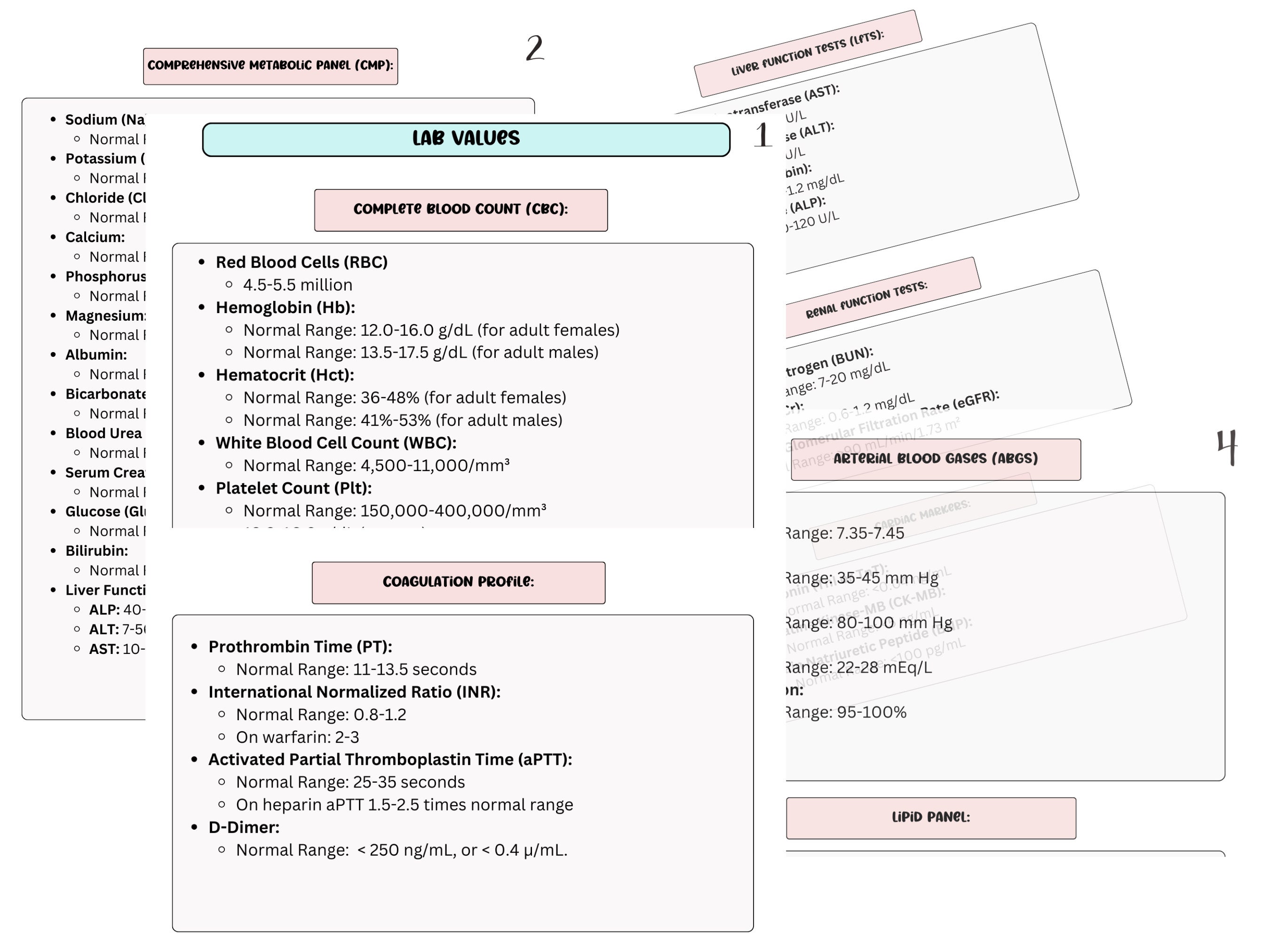 Lab Value Cheat Sheet, Must Know Lab Values, Lab Values Review, Nursing ...