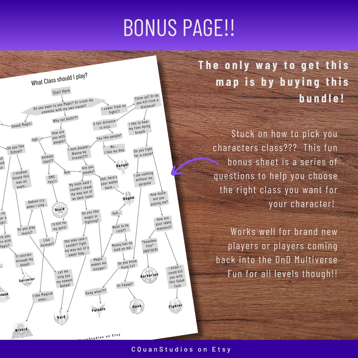 2024 Dnd Player's Bundle: Character Sheet, DM Cheat Sheet (digital ...