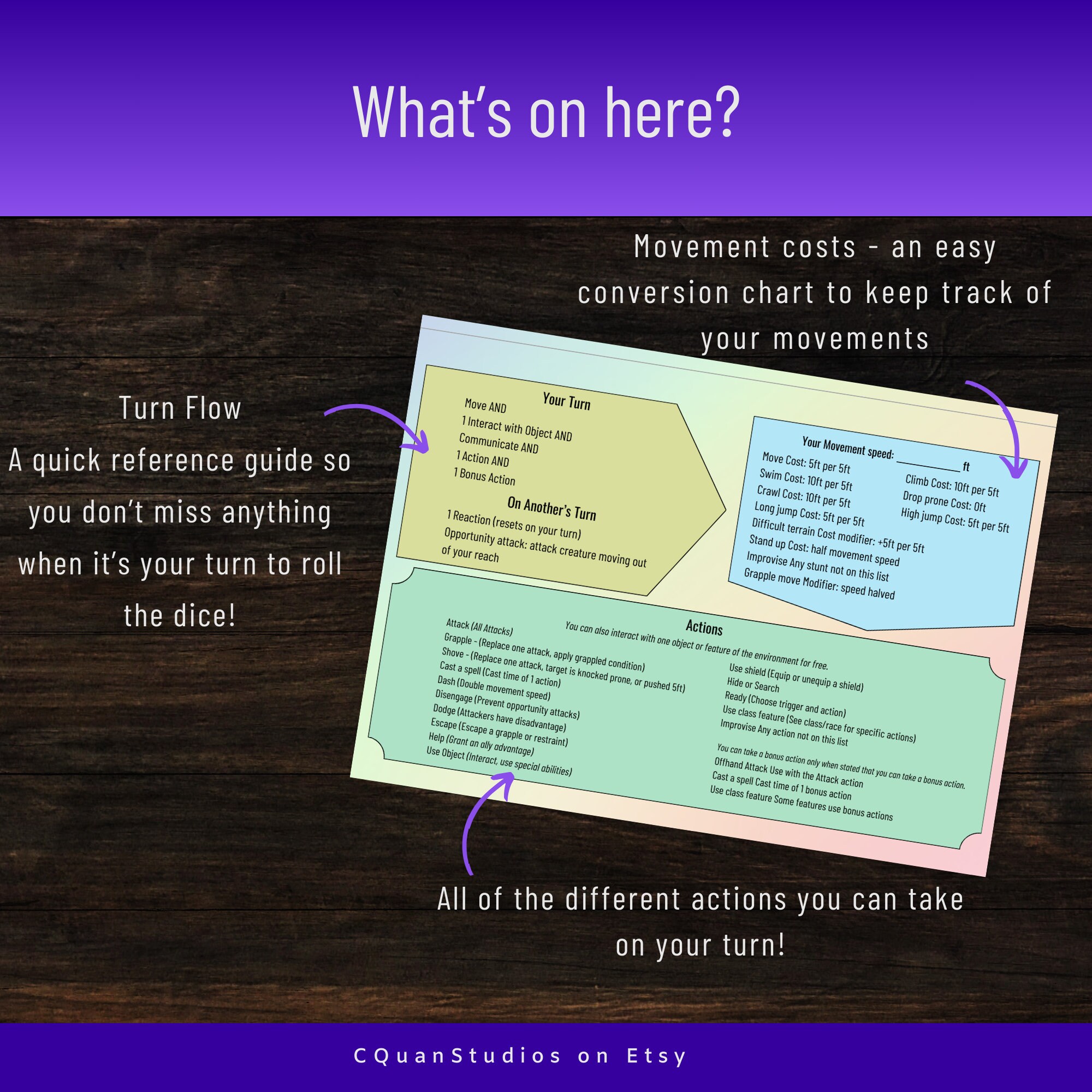 Dnd Name Card, Dnd Cheat Sheet, Quick Reference, Dnd Character Card ...