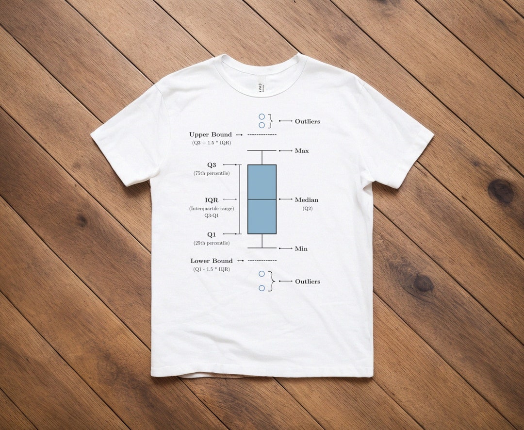 Box Plot Shirt, Machine Learning Shirt, Analytics Shirt, Data Science ...