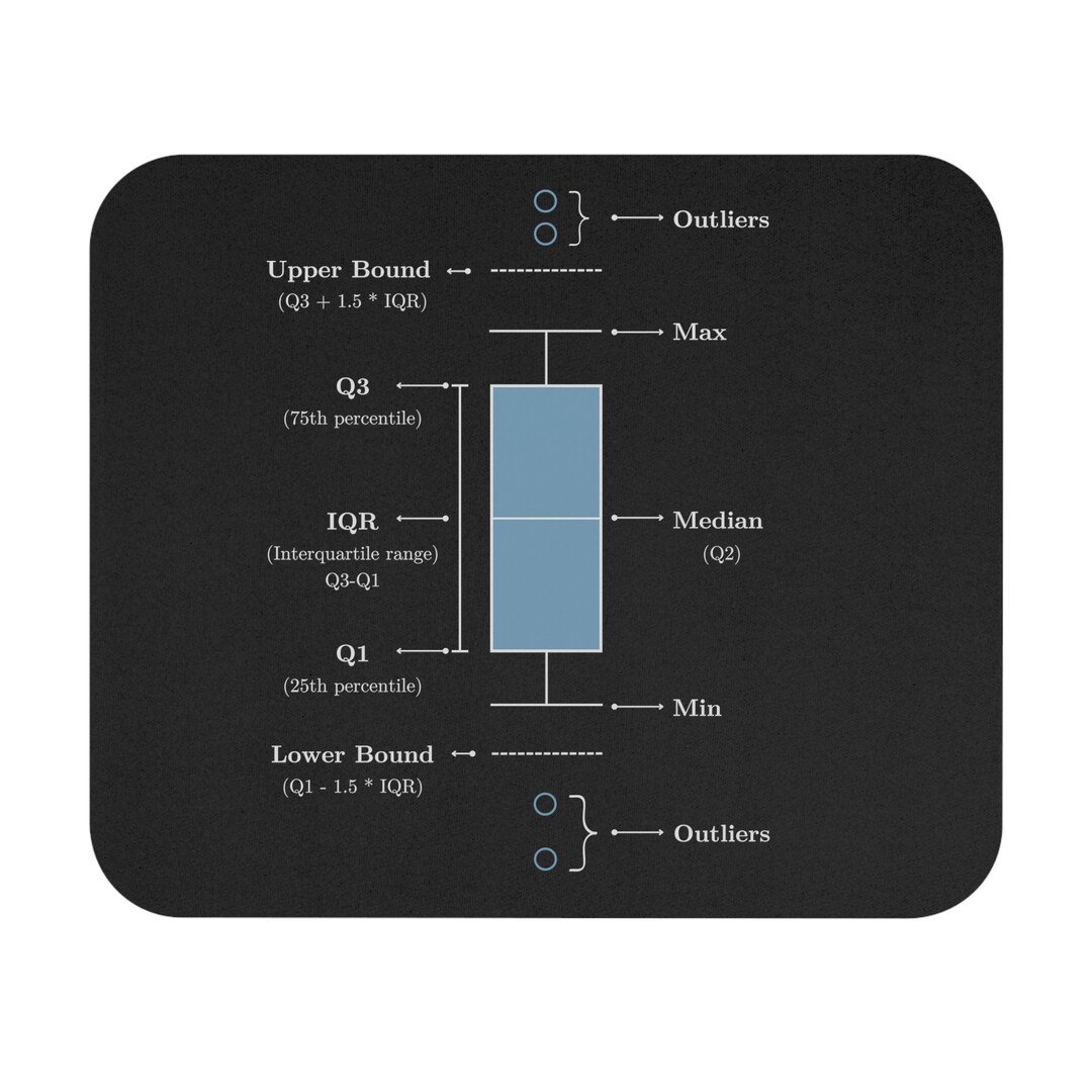 Boxplot Mouse Pad Data Science Mouse Pad Analytics Mouse - Etsy