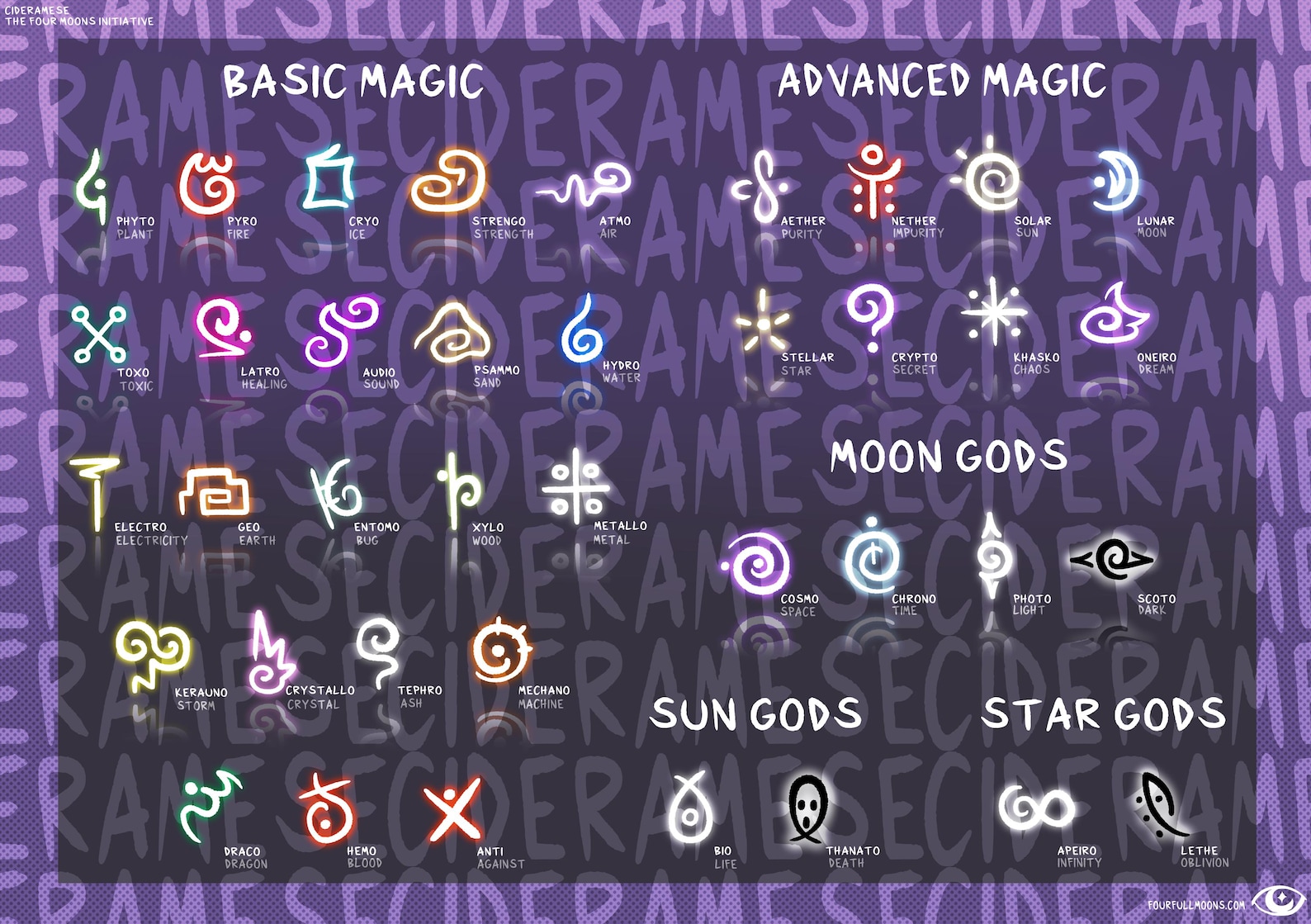 Magic Symbol Elements Chart Art Print 6"x8" - TFMI Object Show - Etsy ...