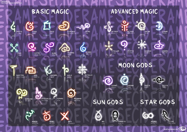 Magic Symbol Elements Chart Art Print 6"x8" - TFMI Object Show - Etsy