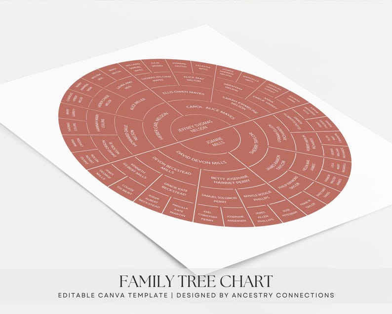 Editable Family Tree Template | 5 Generation Ancestor Chart | Canva ...