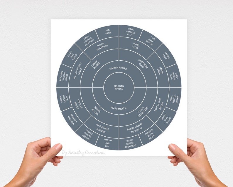 Child Family Tree Chart Template: Color Ocean Blue | Ancestry ...